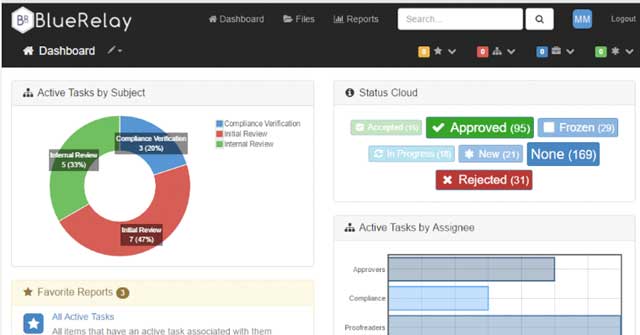 The Best of Blue Relay - Blue Relay