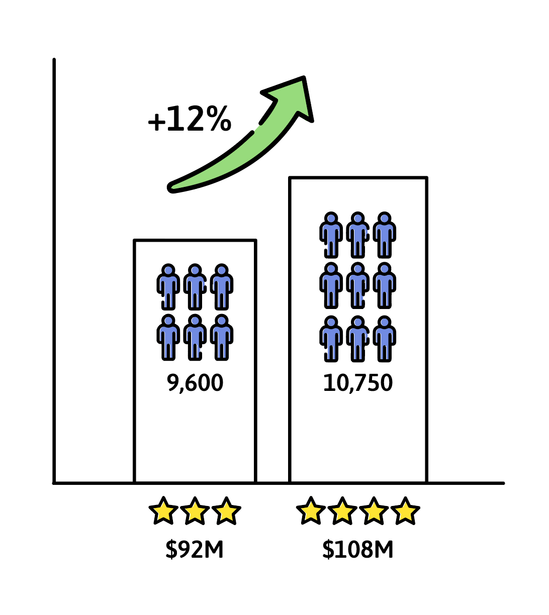 What is CMS Star Rating? - Millions of Dollars are at Stake